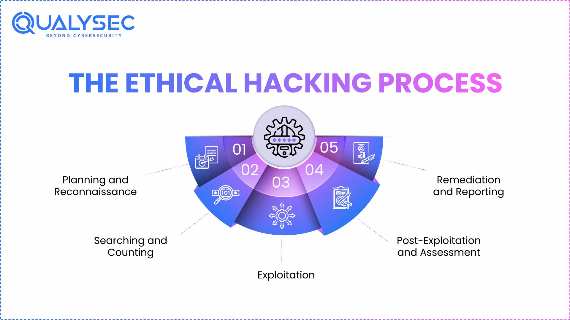 What Are Ethical Hacking Services? An Ultimate Guide