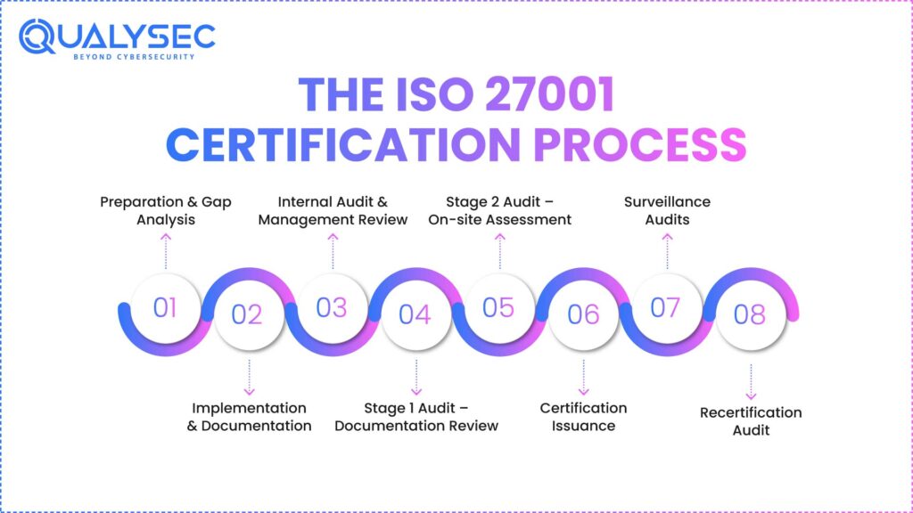 What Is ISO/IEC 27001? Everything You Need to Know