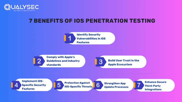 A Guide to iOS Application Penetration Testing Tools & Techniques