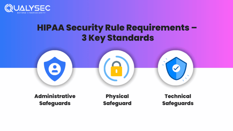 What is the HIPAA Security Rule and How to Comply?