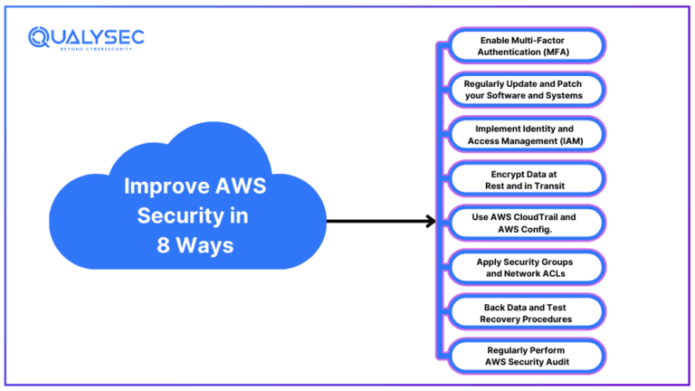 AWS Security Audit - A Complete Guide to Secure an AWS account
