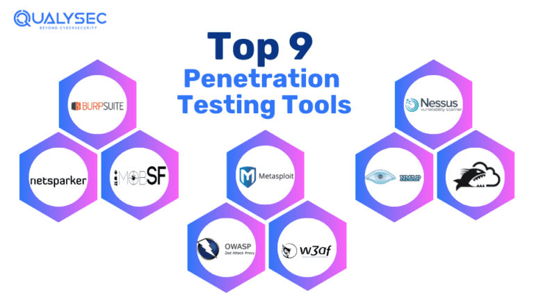 Penetration Testing Services : 500+ Pen tests Done by Experts