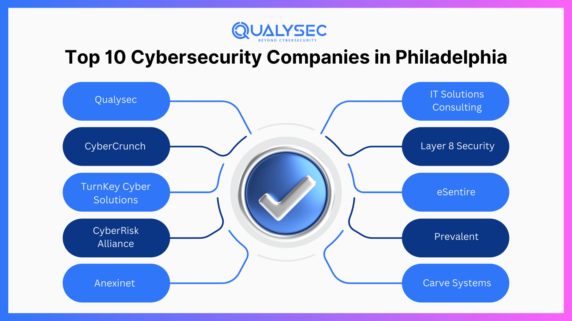 List of Top 10 Cyber Security Companies in Philadelphia