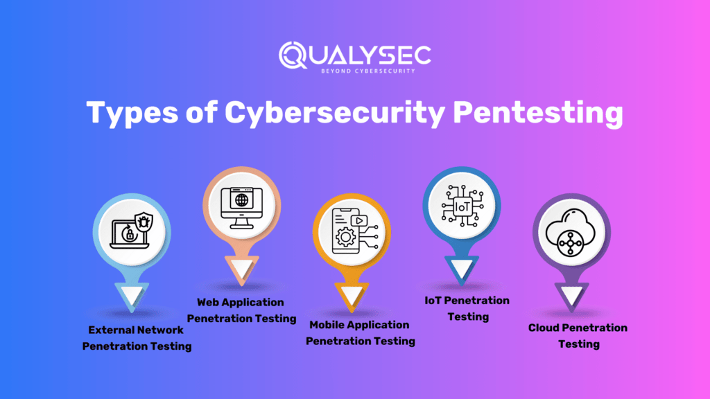 Cyber Security Penetration Testing | Cybersecurity in Pen Testing