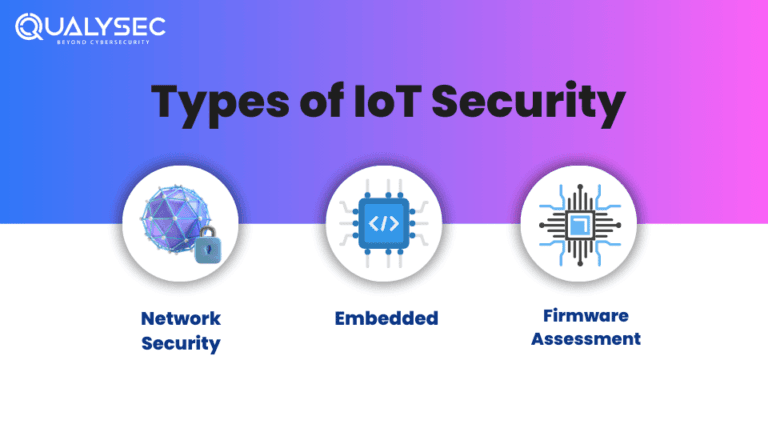 IoT Security (Internet of Things) | Meaning, Types, Challenges