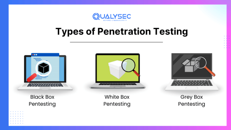 What is Penetration Testing : Types, Phases, Pros & Cons