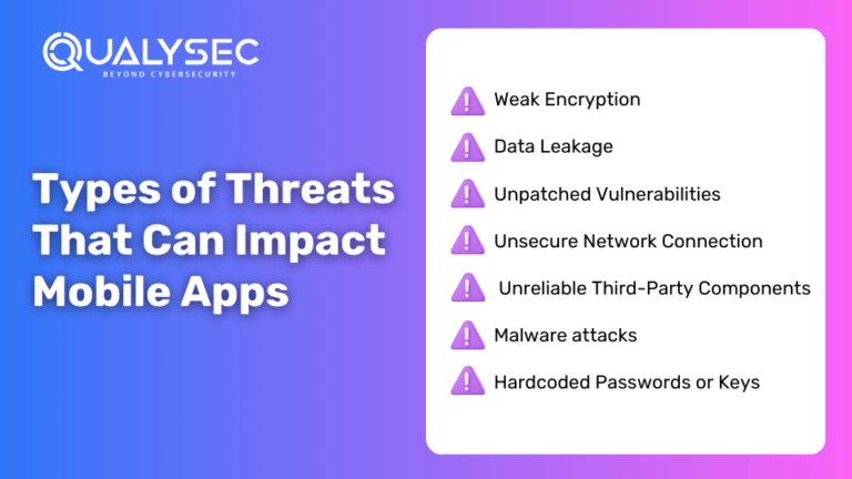 Mobile App Security threats Modeling- A Complete Guide