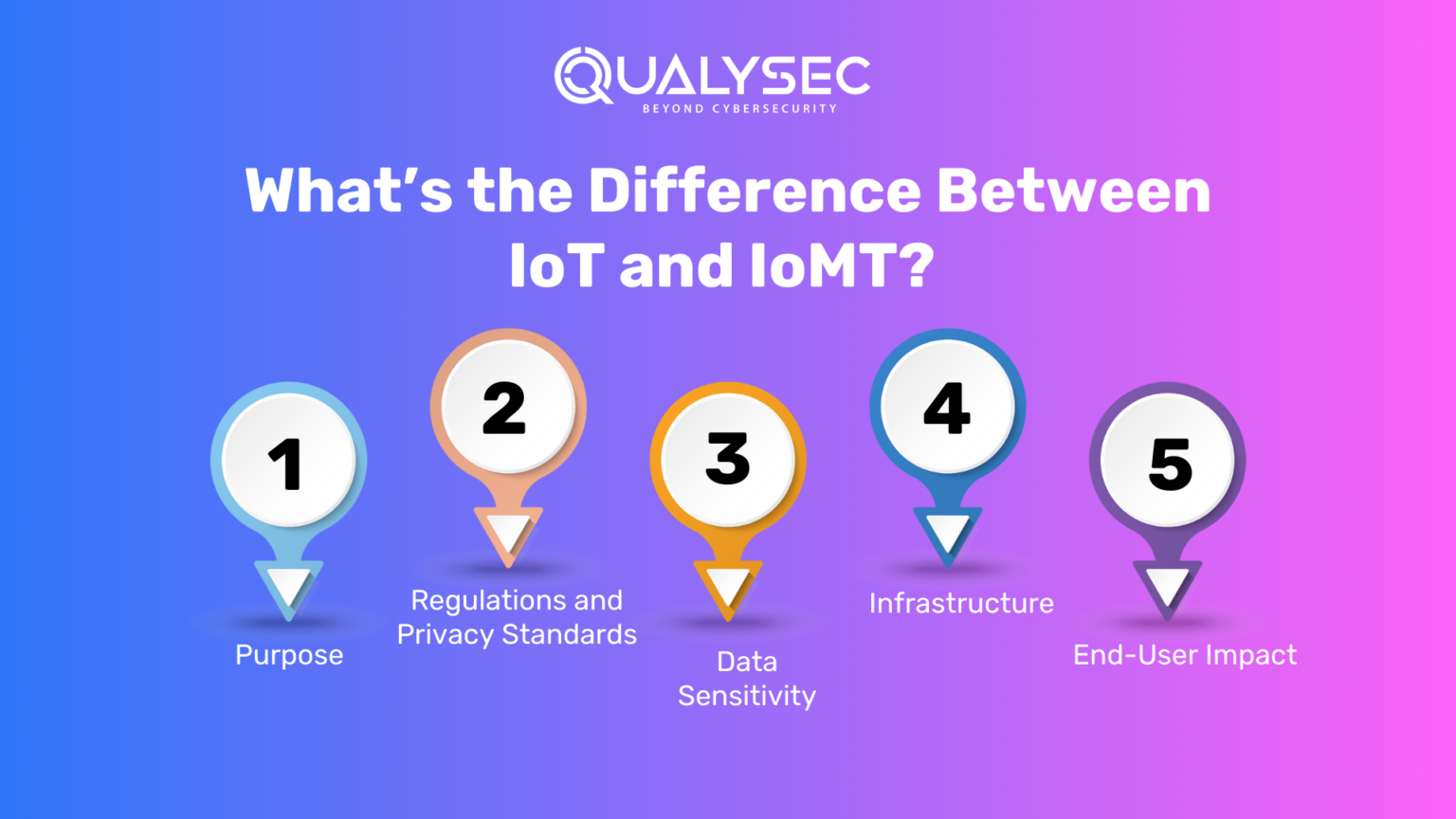 Difference between IoT and IoMT and why does it matter