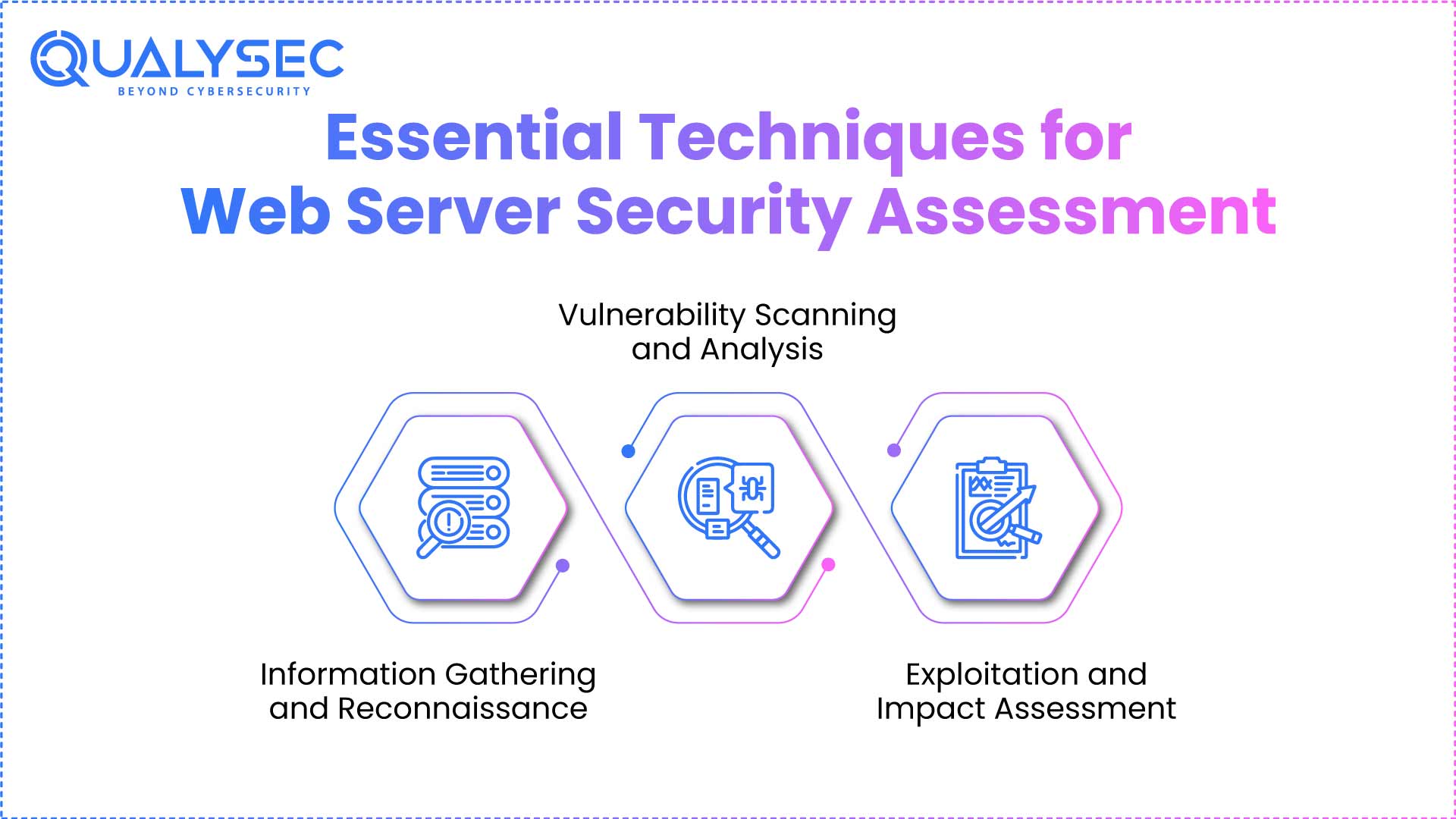 Web Server Penetration Testing: Techniques, Tool & Best Practices