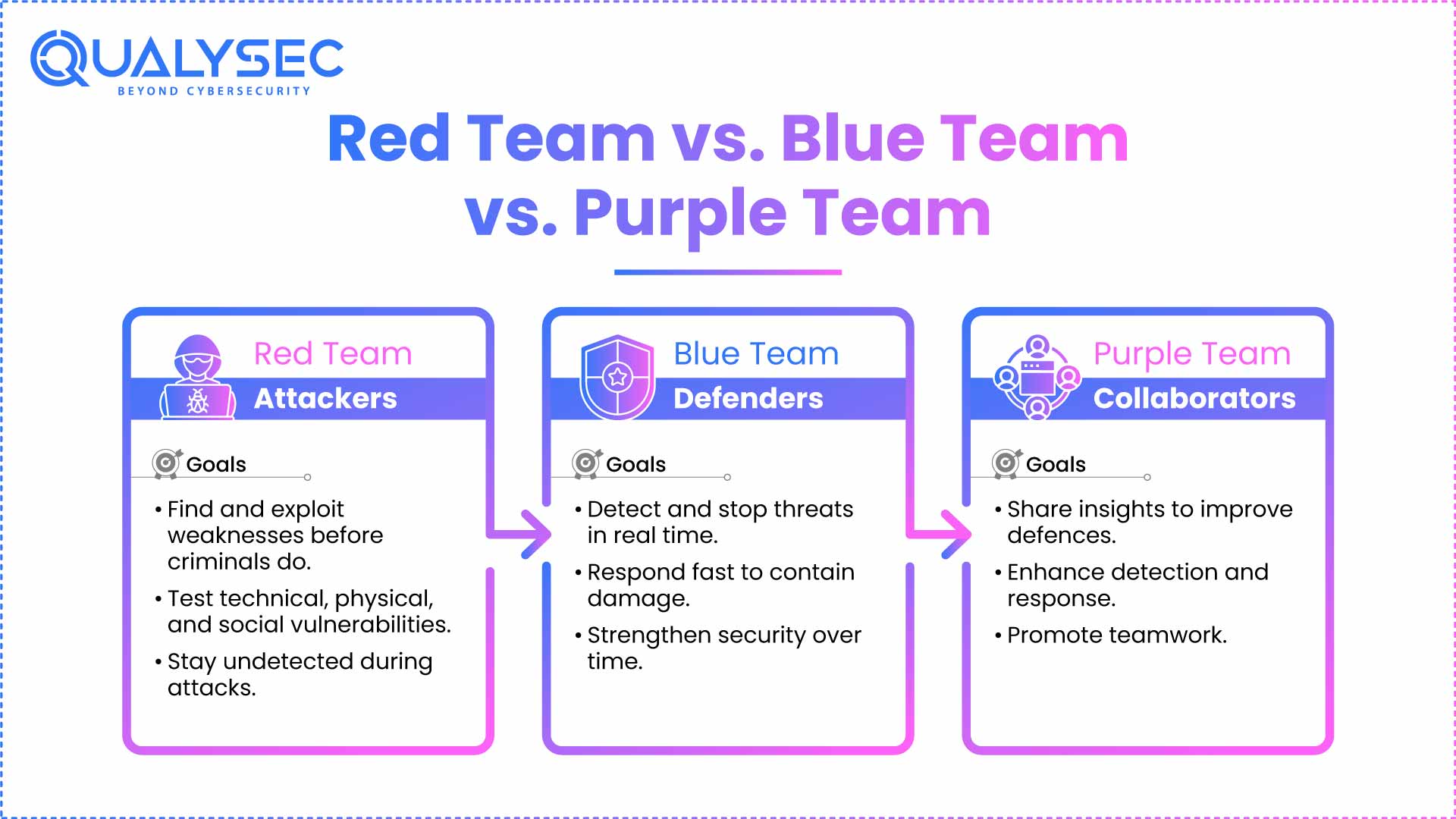 What Is a Red Team in Cybersecurity? A detailed Guide