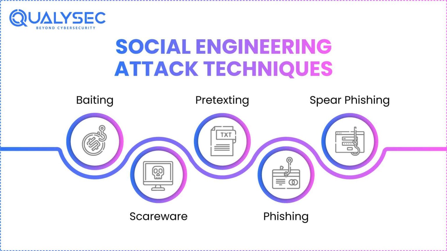 Social Engineering in Security: Key Threats and Prevention