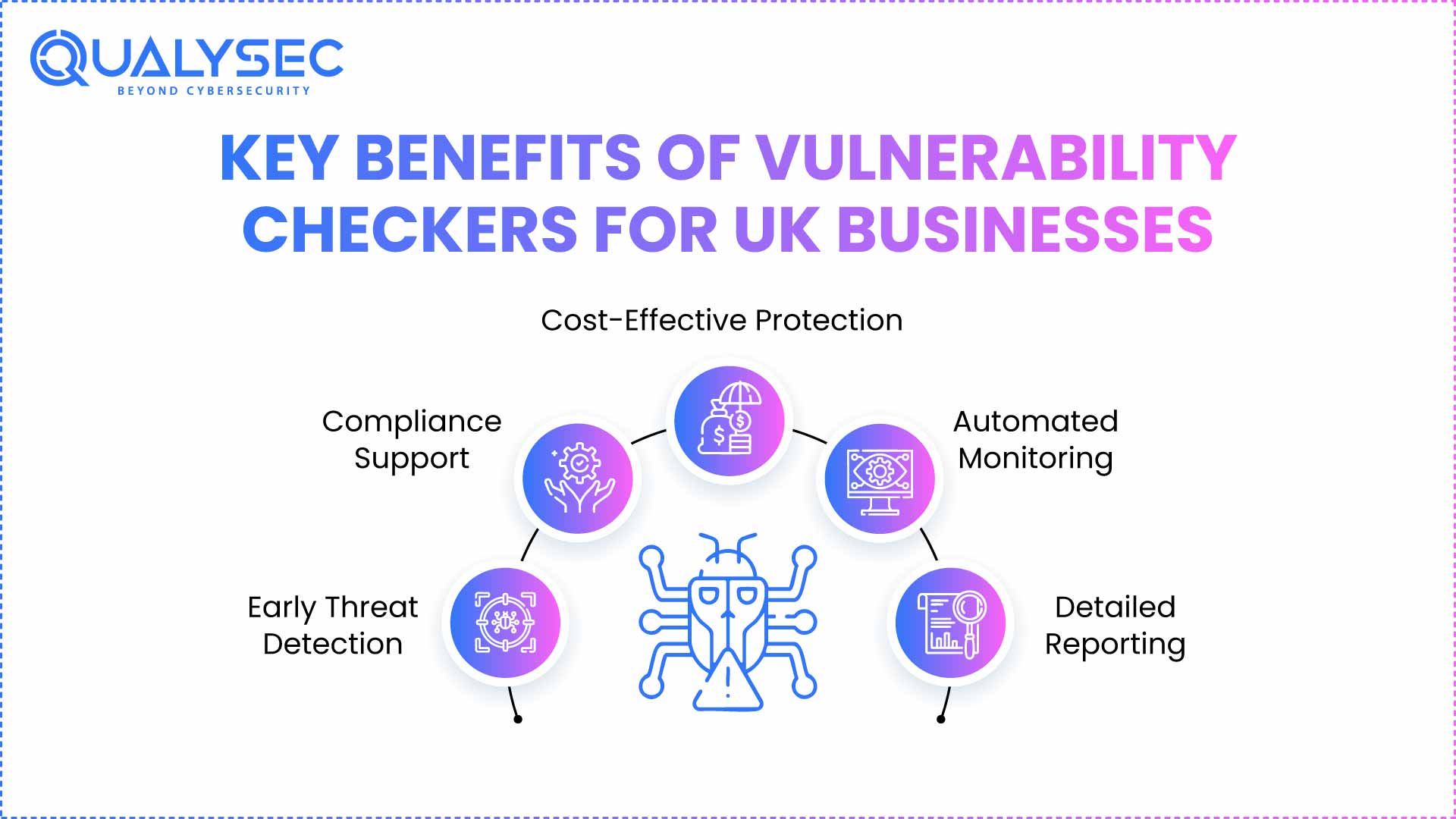 Vulnerability Checker for UK Businesses | Secure Your Network
