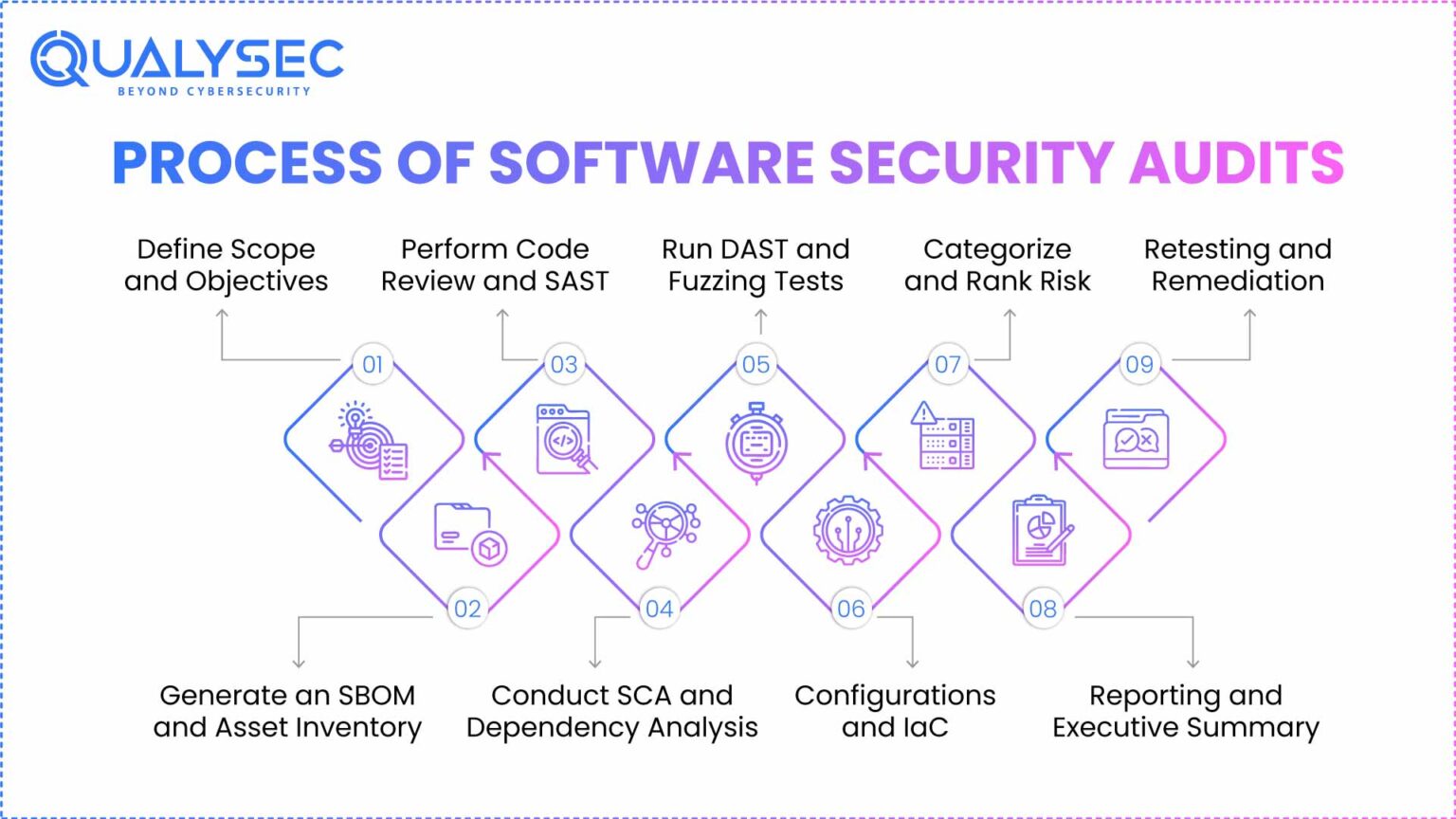 Software Security Audit: Process, Tools, and Best Practices