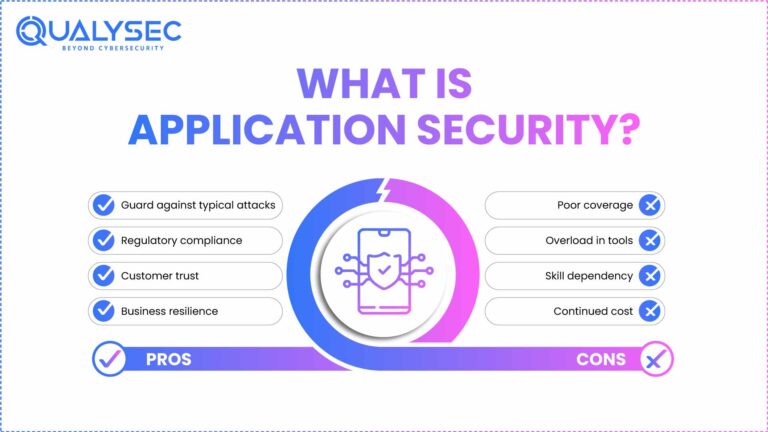 Application Security and Network Security: Key Differences
