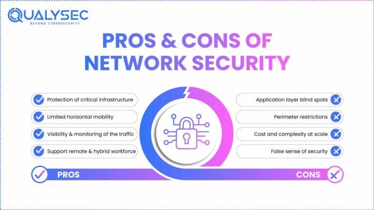Application Security and Network Security: Key Differences