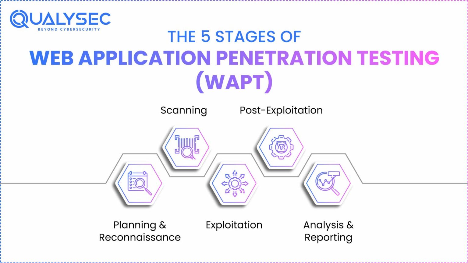 Web Application Penetration Testing in Philippines | Web VAPT