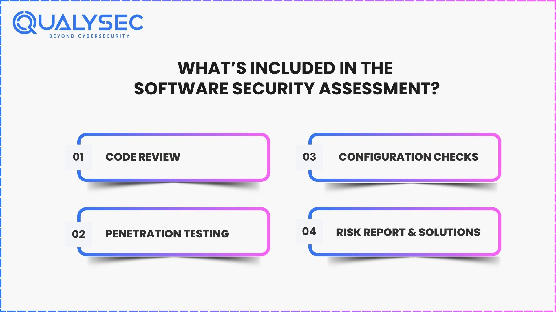 Software Security Assessment: Process, Benefits & Guide