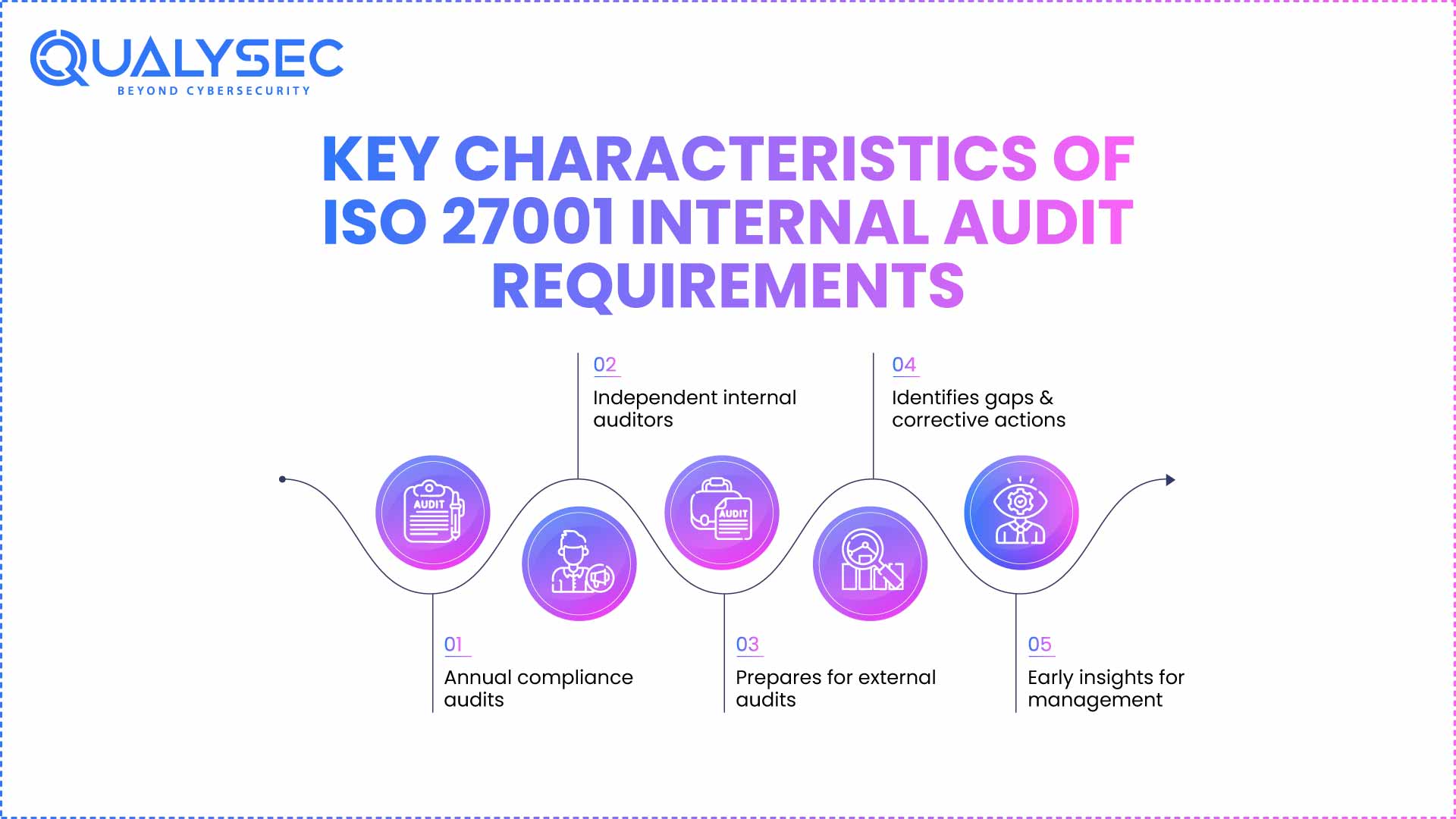 ISO 27001 Security Audit: A Complete Guide for 2025