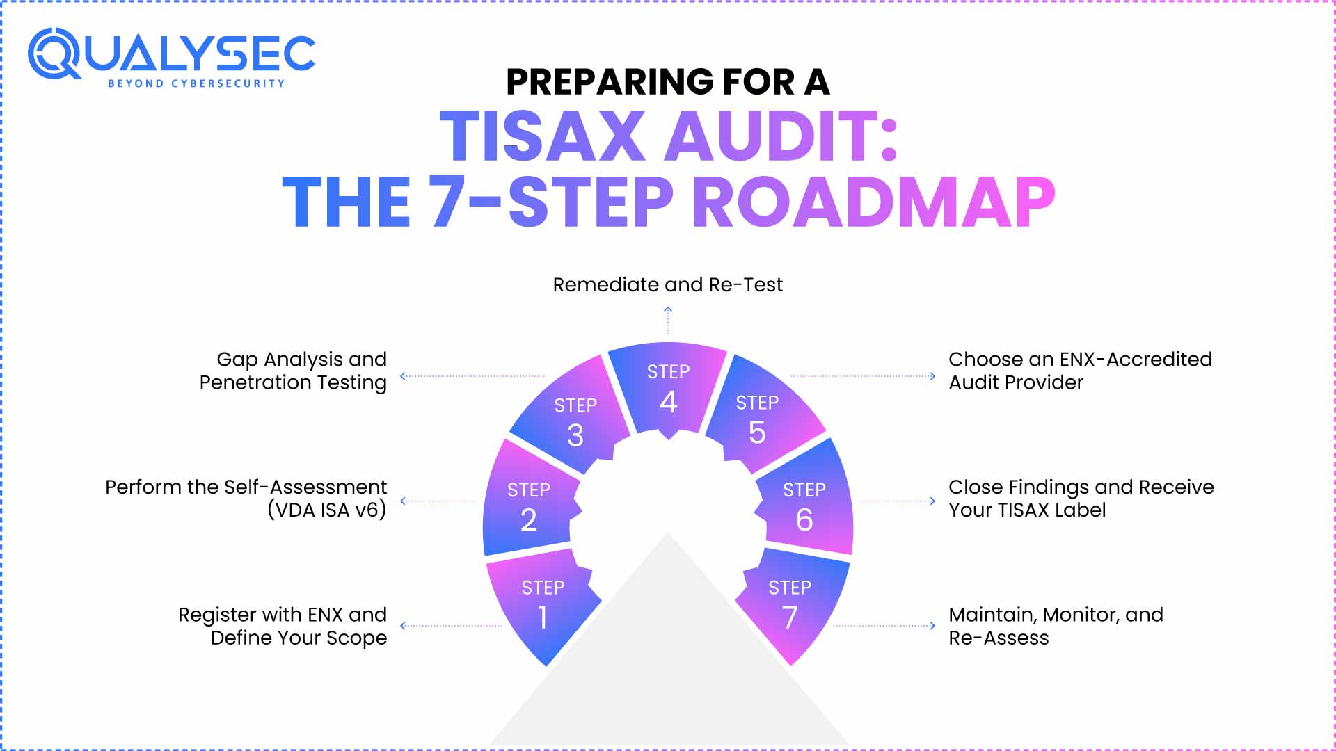 TISAX Compliance Certification Guide for Automotive Industry