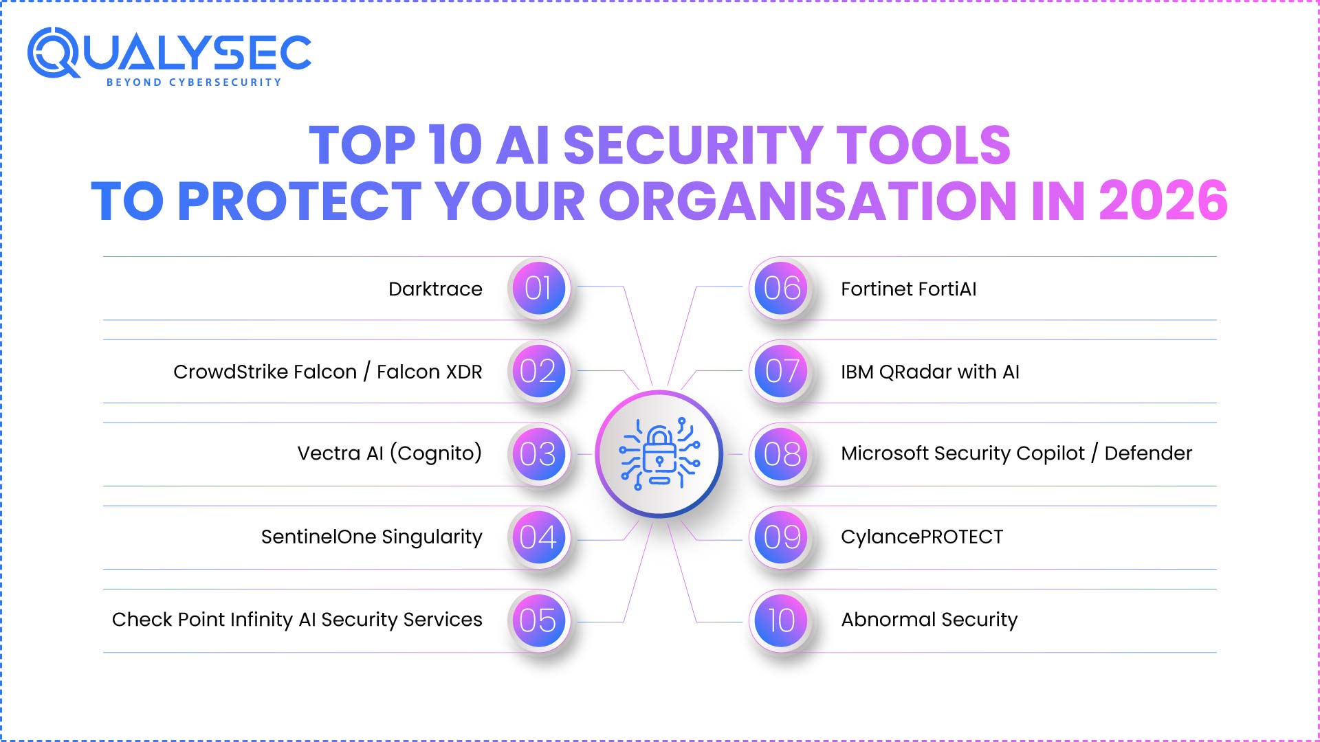 Top 10 AI Security Tools to Protect Against Every Cyber Attack