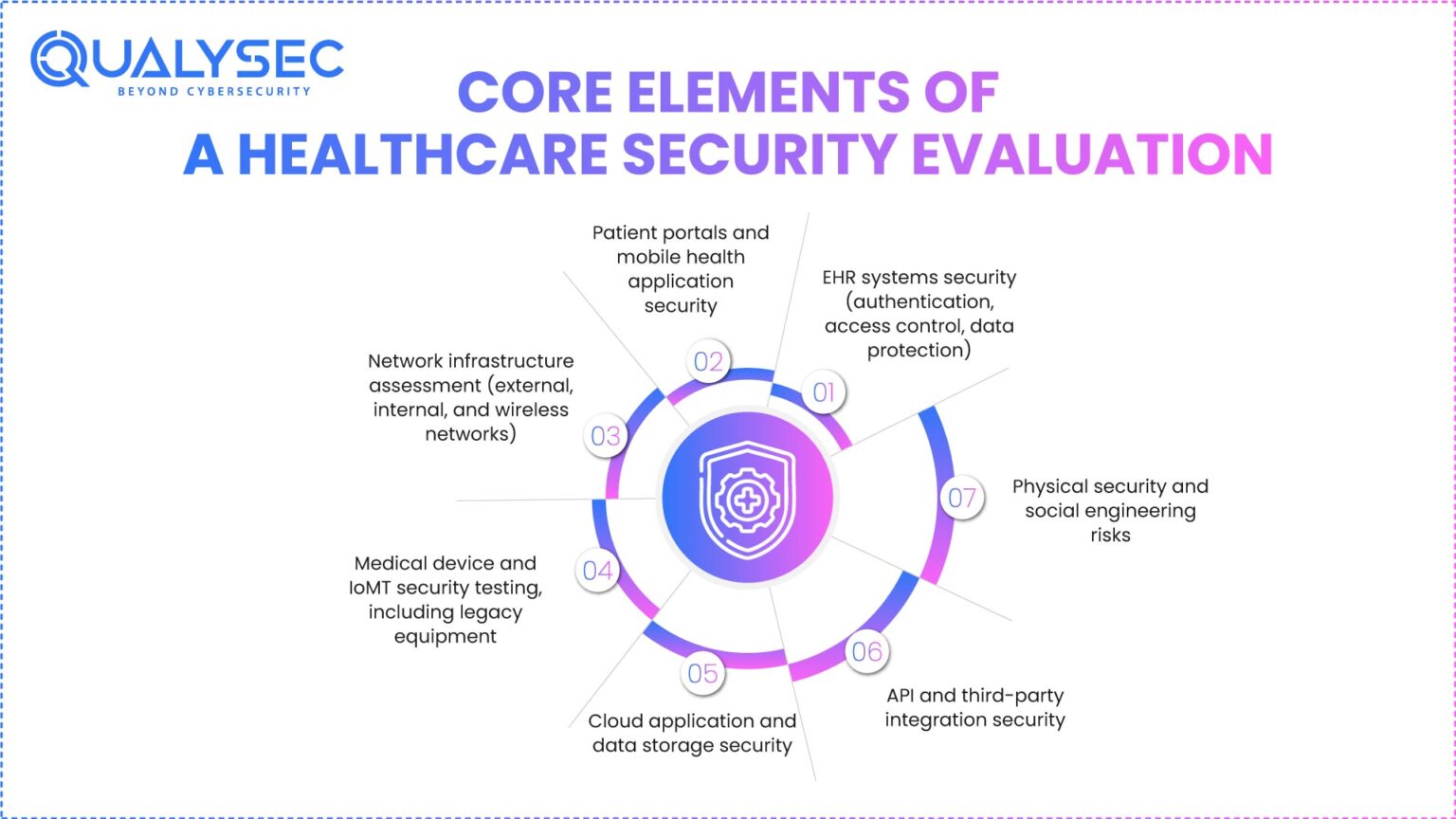 Healthcare Penetration Testing in the USA: A Complete 2026 Guide
