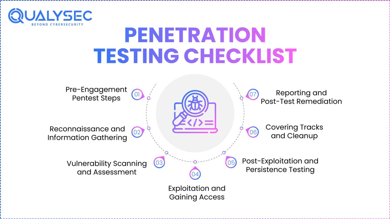 Complete Penetration Testing Checklist for 2026