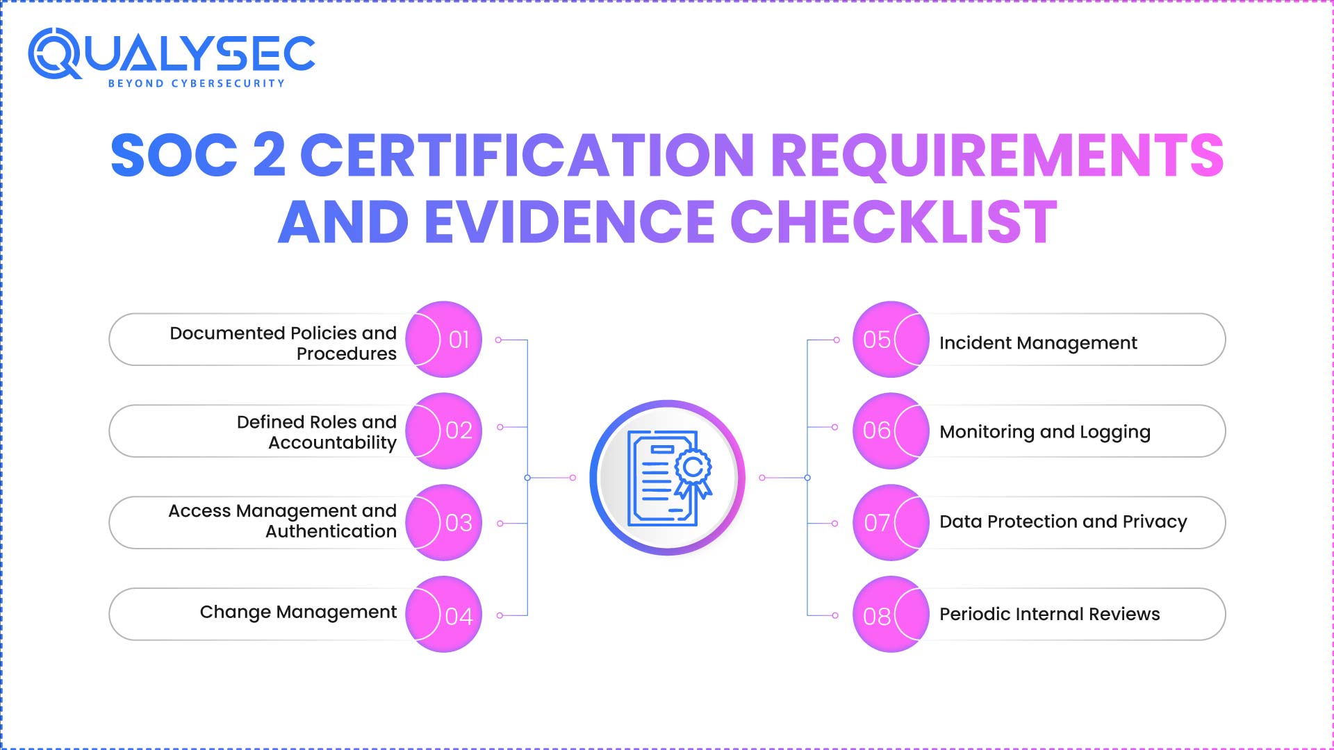 SOC 2 Compliance Certification | Requirements & Process Guide