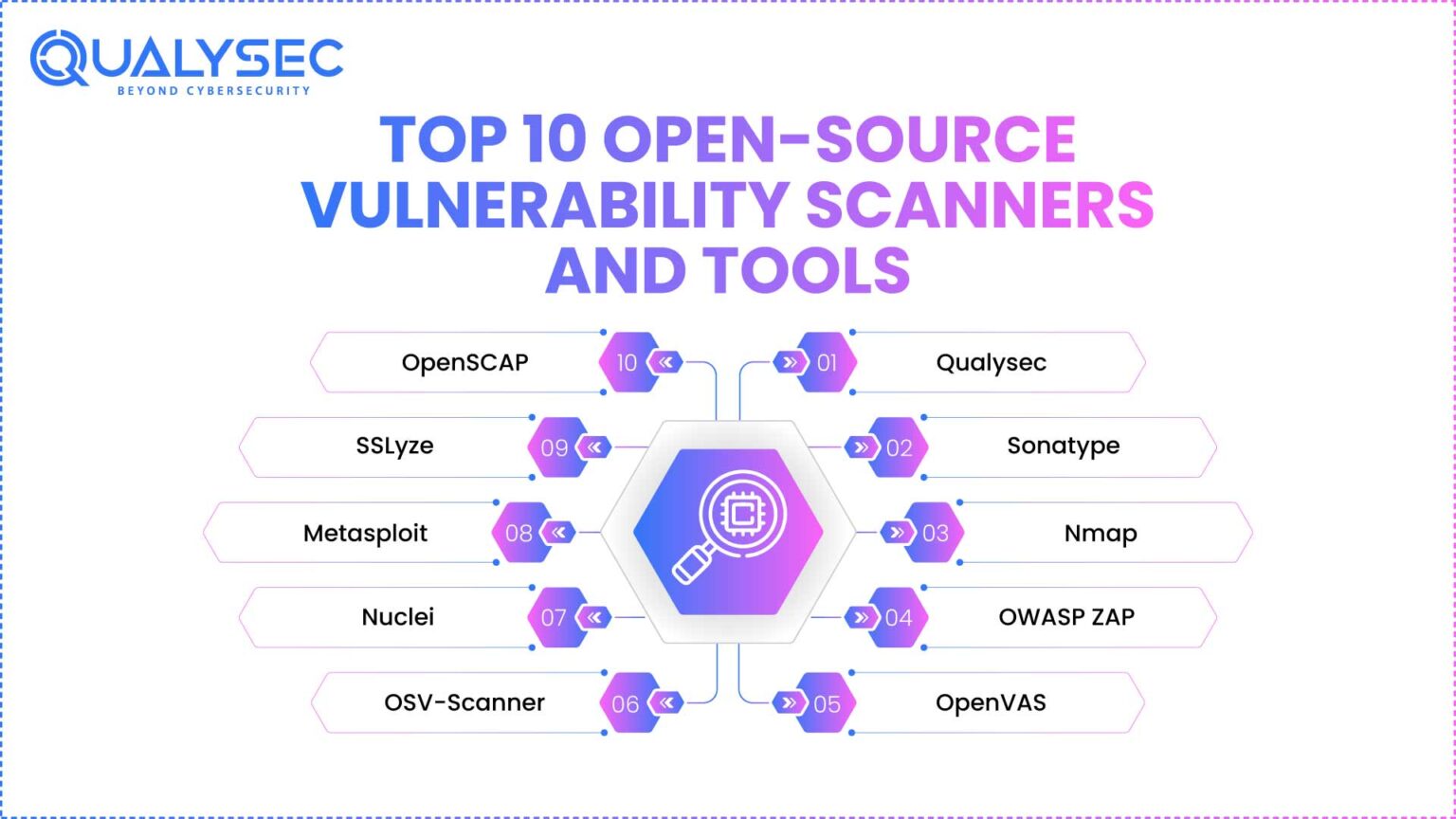 Top 10 Open-Source Vulnerability Scanners and tools