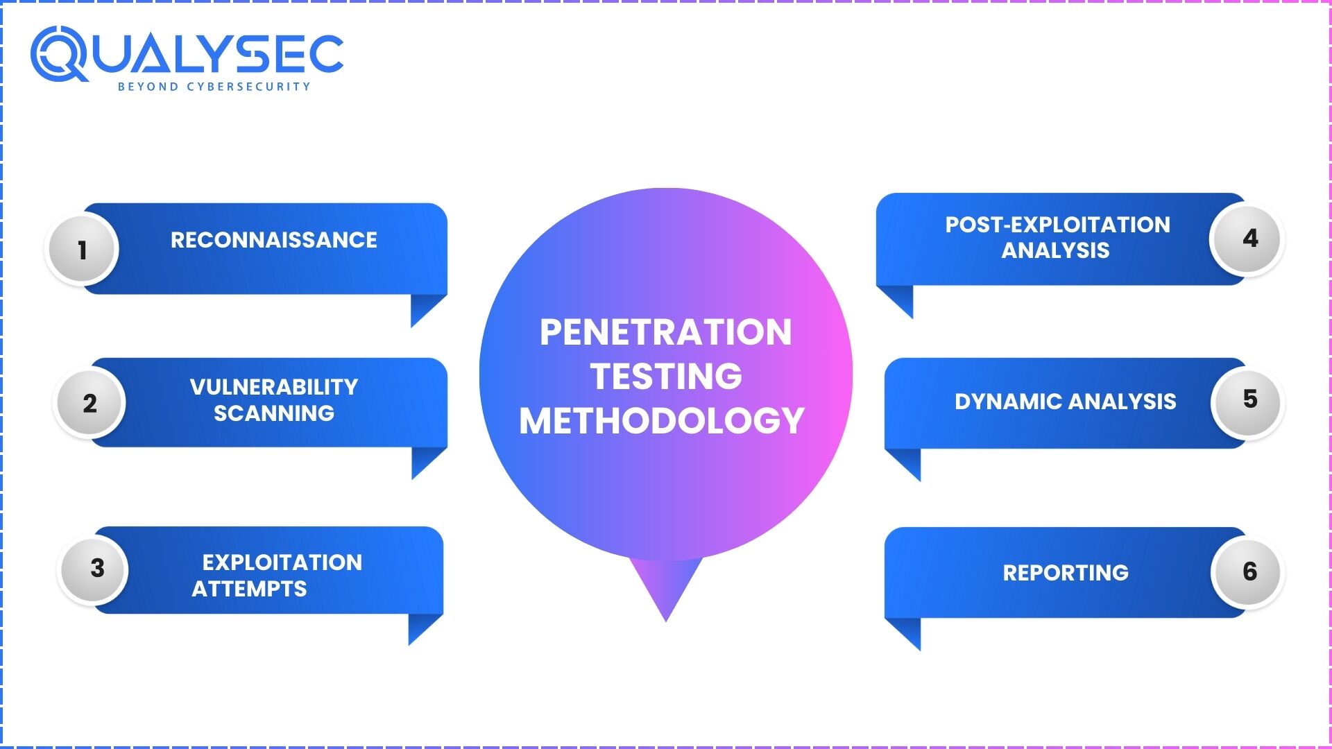 UL 2900 Penetration Testing Compliance: Complete Guide